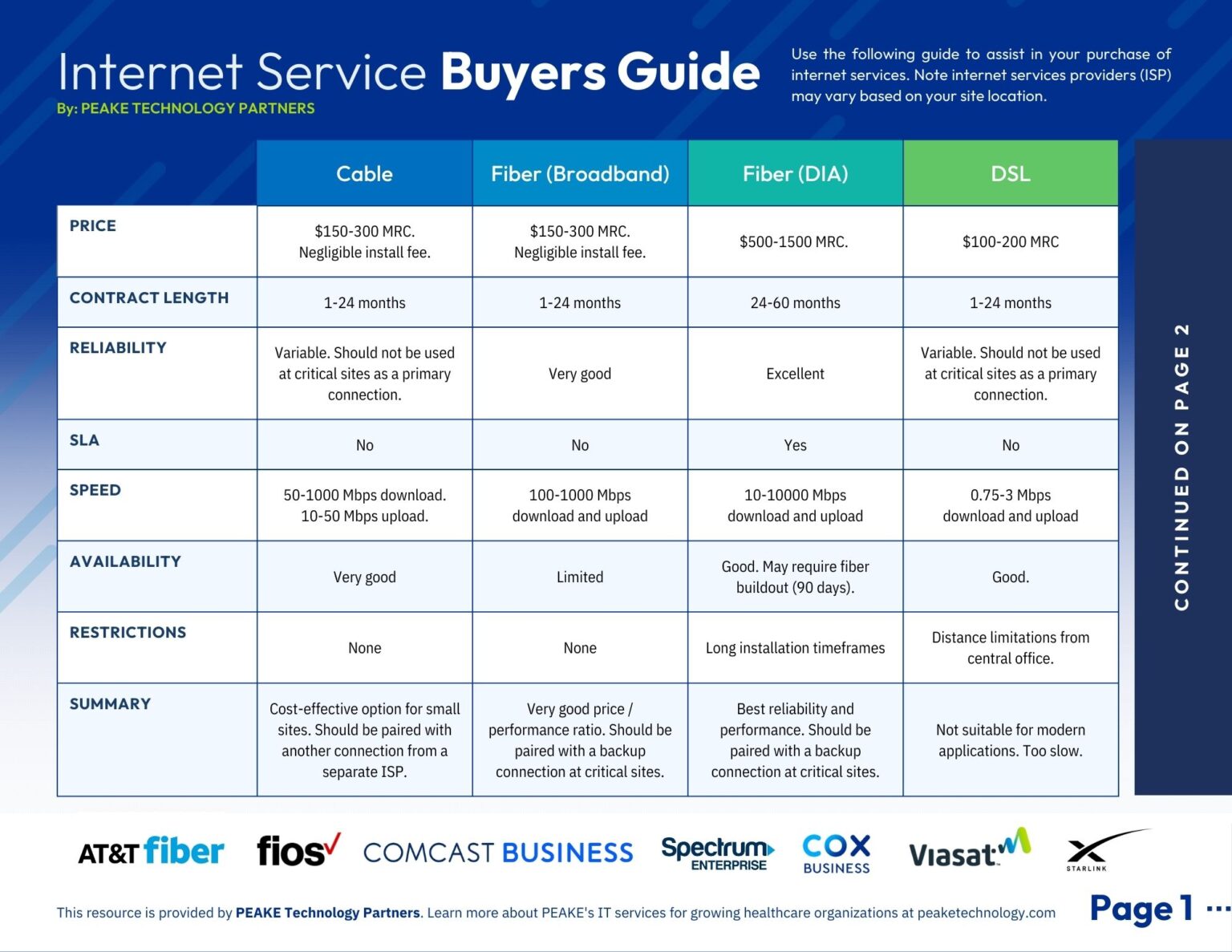 Internet Service Buyers Guide - PEAKE Technology Partners